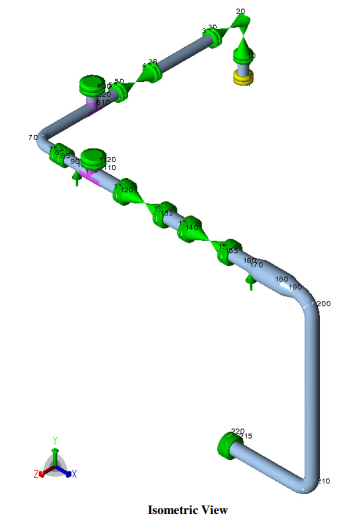 Expediting & Inspection Management S.r.l. - The importance of Stress ...